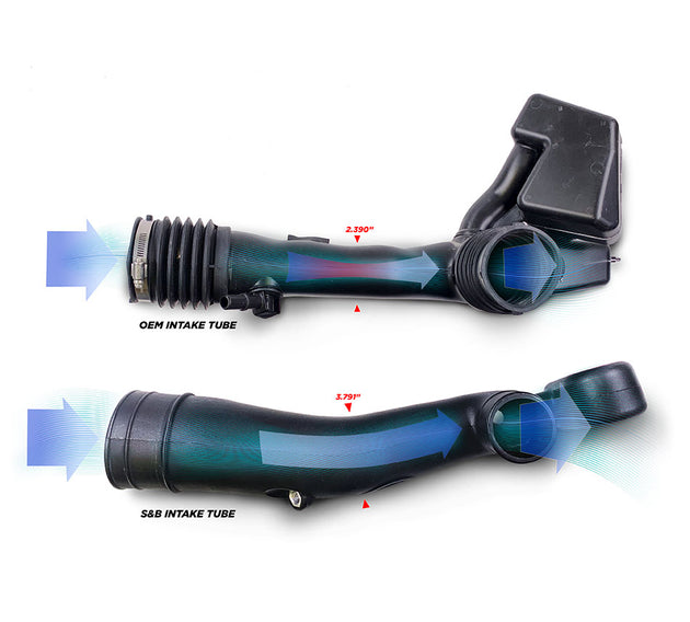 Cold Air Intake for 2018-2024 Jeep Wrangler / Gladiator 3.6L – S&B