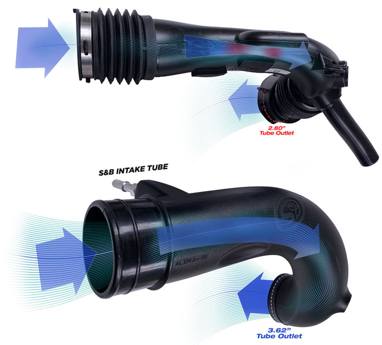 Cold Air Intake for 2018-2023 Jeep Wrangler 2.0L Turbo – S&B