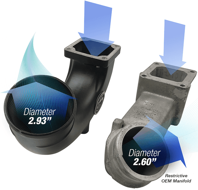 S&B Intake Elbows for Diesel Engines | Boost Performance
